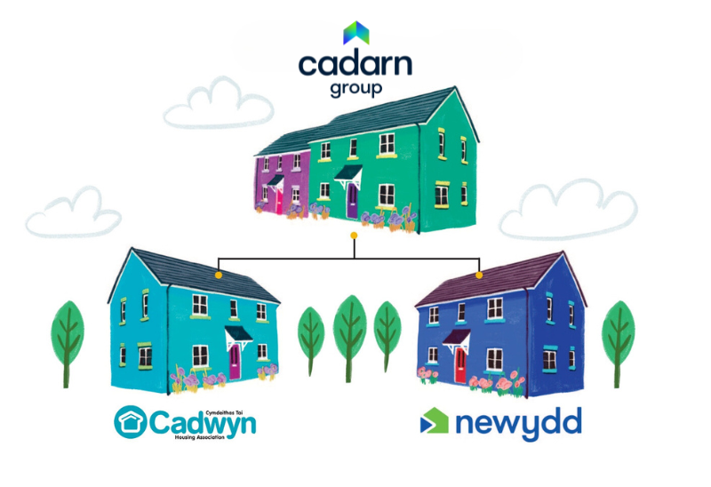 Cadwyn and Cadarn Housing Group - Cadwyn Housing Association